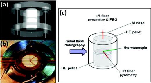 Embedded fiber Bragg grating pressure measurement during thermal ...
