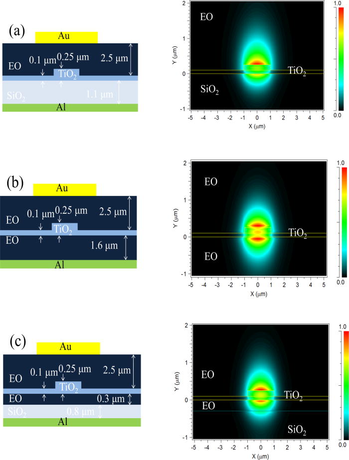 An electro-optic polymer-cladded TiO2 waveguide modulator | Applied ...
