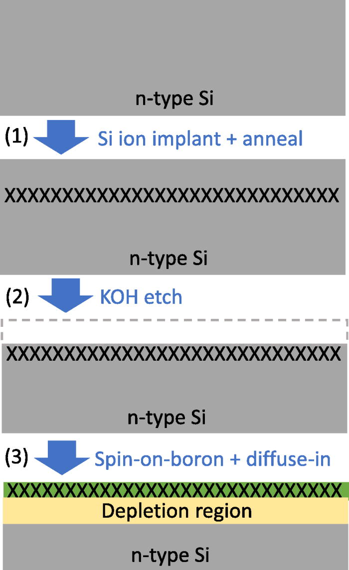 Dislocation loops as a mechanism for thermoelectric power factor ...