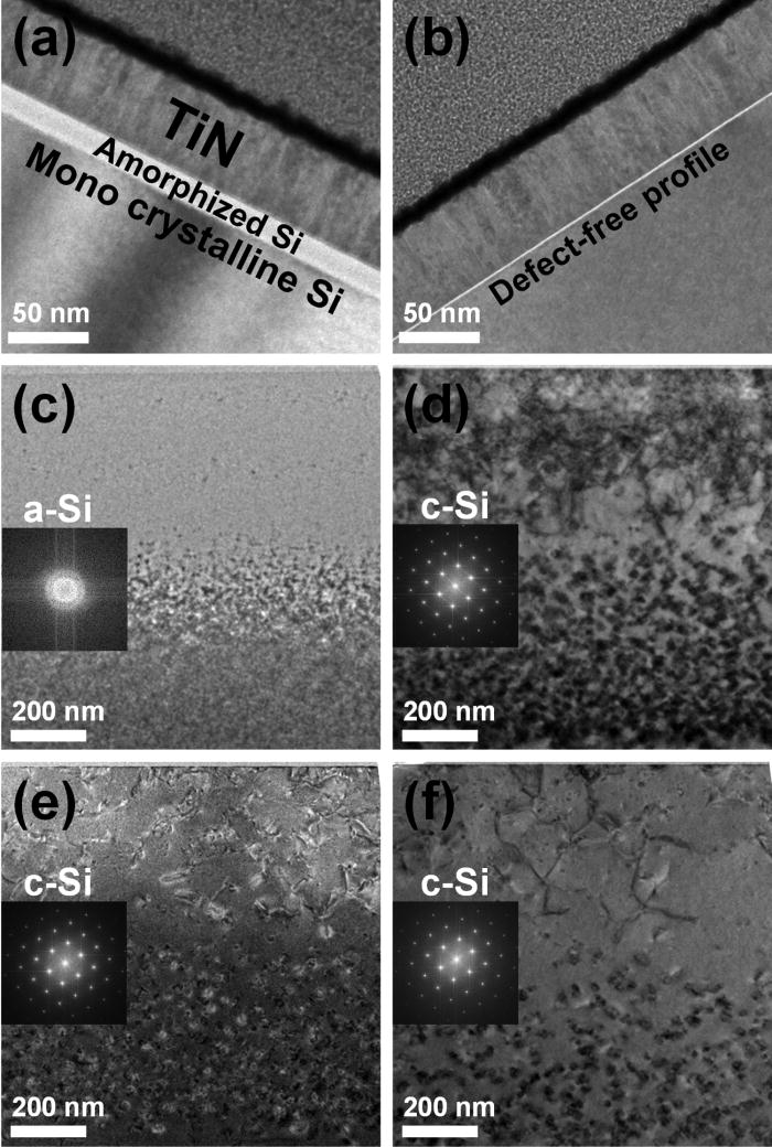 Impact of crystalline damage on a vertically integrated junctionless ...