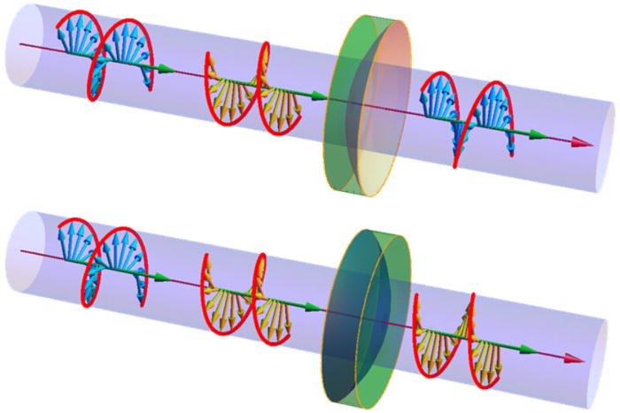 Compact photonic spin filters | Applied Physics Letters | AIP Publishing
