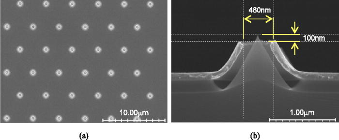 Electron emission properties of gated silicon field emitter arrays ...