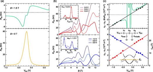 Engineering quantum spin Hall insulators by strained-layer ...
