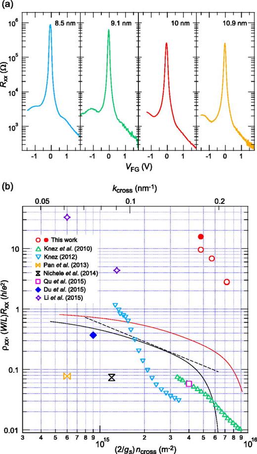 Engineering quantum spin Hall insulators by strained-layer ...