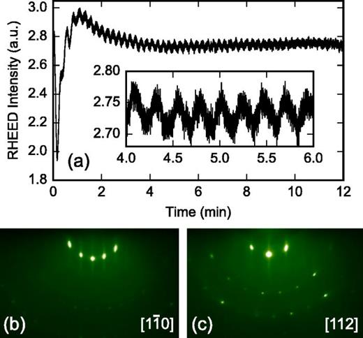 Low-damping sub-10-nm thin films of lutetium iron garnet grown by ...