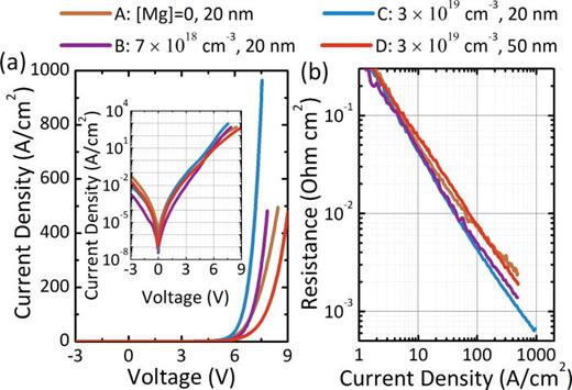 Design of p-type cladding layers for tunnel-injected UV-A light ...