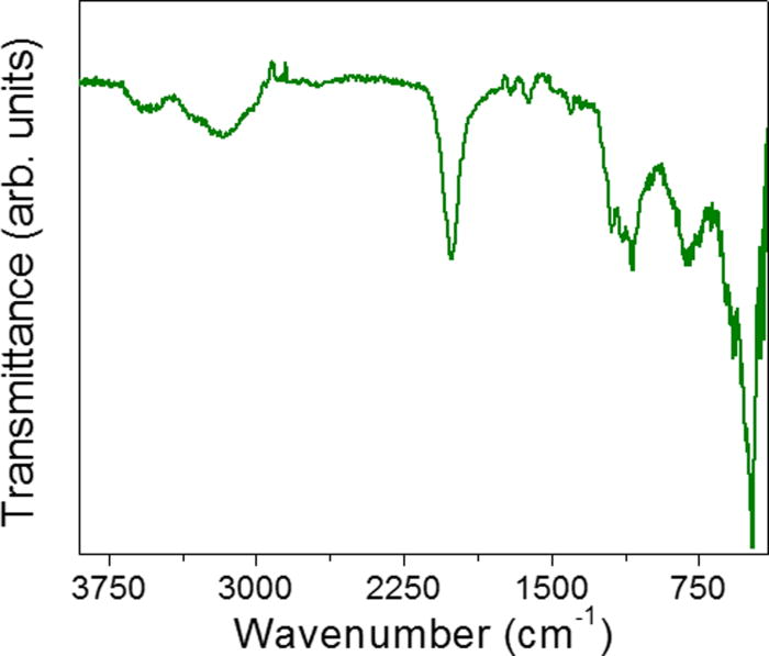 Schottky diodes from 2D germanane | Applied Physics Letters | AIP ...