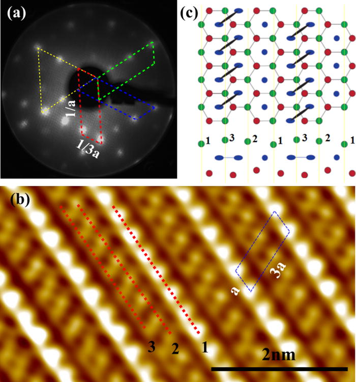 Charge modulation and structural transformation in TaTe2 studied by scanning tunneling ...