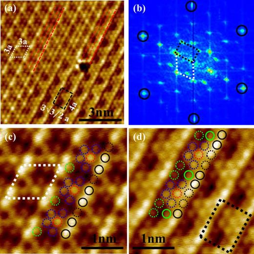 Charge modulation and structural transformation in TaTe2 studied by ...