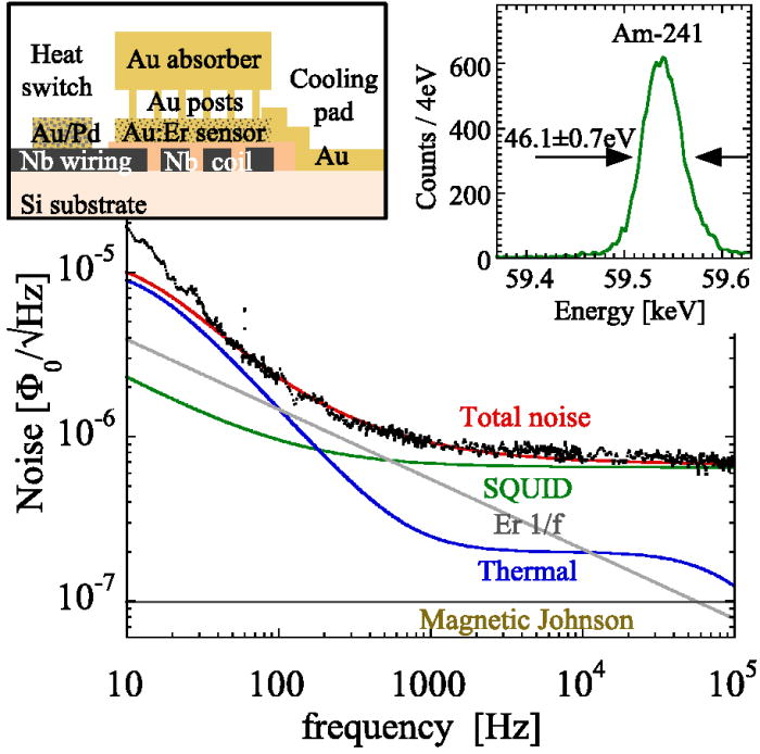 Reproducibility and calibration of MMC-based high-resolution gamma ...