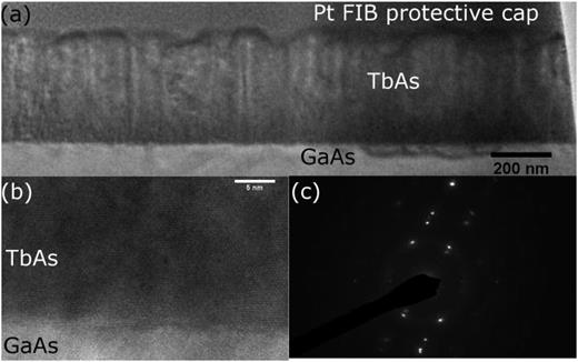 Growth and characterization of TbAs films | Applied Physics Letters ...