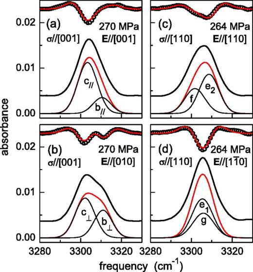 Symmetry and diffusivity of the interstitial hydrogen shallow-donor ...