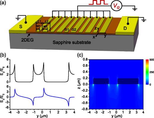 Plasmonic terahertz modulator based on a grating-coupled two ...