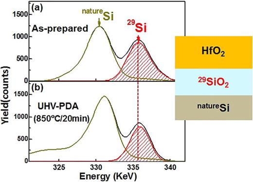 Interfacial SiO2 scavenging kinetics in HfO2 gate stack | Applied Physics Letters | AIP Publishing