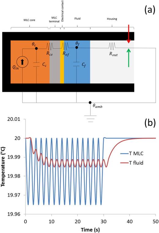 Insight into electrocaloric cooling power in multilayer capacitors ...