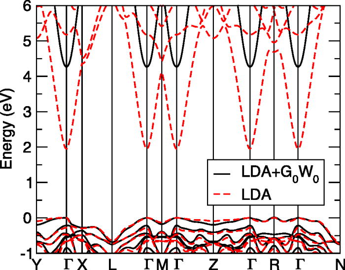 First-principles calculations of the near-edge optical properties of β-Ga2O3 | Applied Physics ...