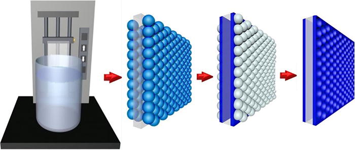 Self-assembled dual-sided hemispherical nano-dimple-structured ...