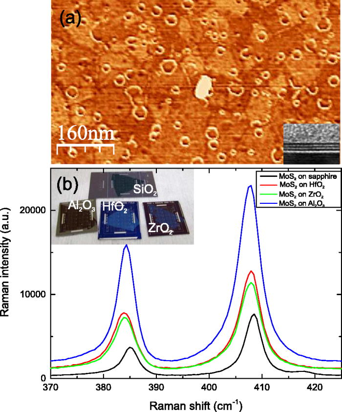 Transport Properties Of Chemically Synthesized Mos2 Dielectric