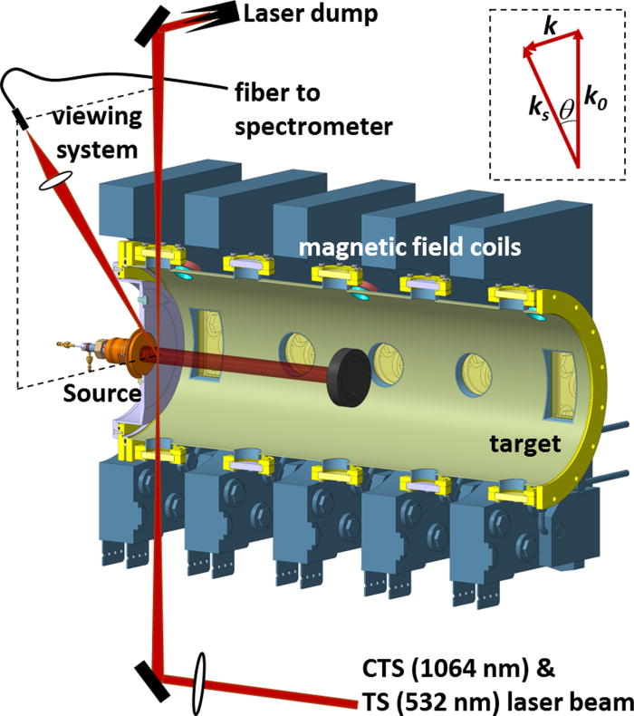Collective Thomson scattering system for determination of ion ...