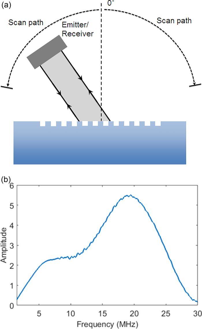 Experimental investigation of the dispersion of Scholte-Stoneley waves ...