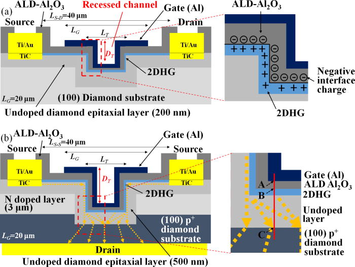 Hydrogen-terminated diamond vertical-type metal oxide semiconductor ...