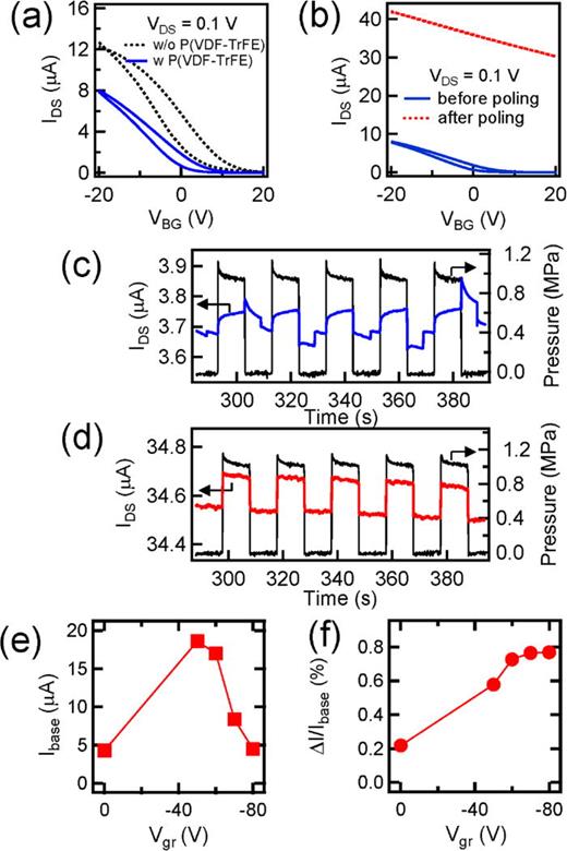 Pressure-sensing properties of single-walled carbon nanotubes covered ...