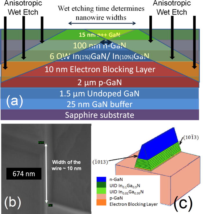 Superluminescent Light Emitting Diodes On Naturally Survived Ingan Gan