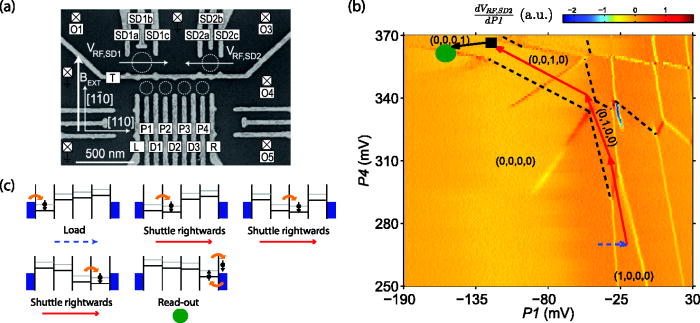Nanosecond-timescale spin transfer using individual electrons in a ...