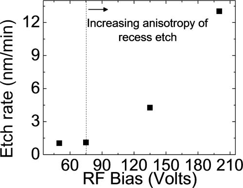 Impact of recess etching and surface treatments on ohmic contacts ...