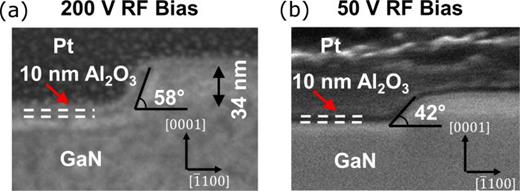 Impact of recess etching and surface treatments on ohmic contacts ...