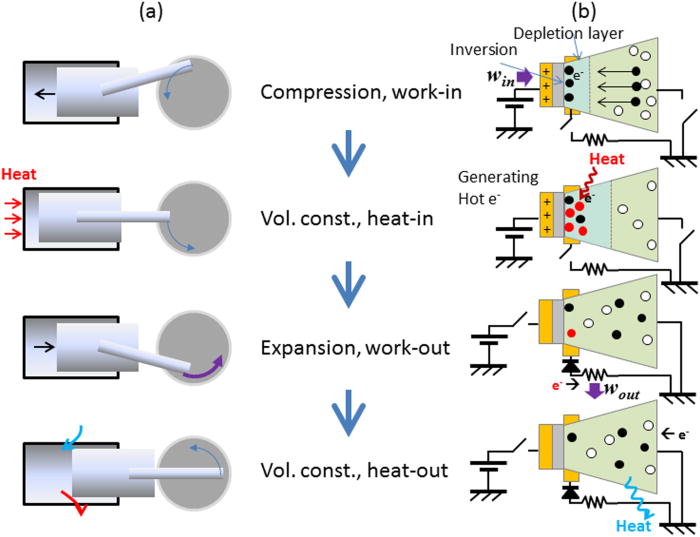 Electrothermal energy conversion using electron gas volumetric change ...