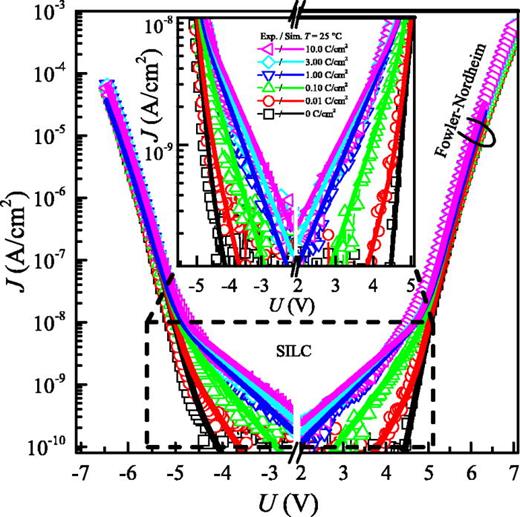 The charge transport mechanism and electron trap nature in thermal ...