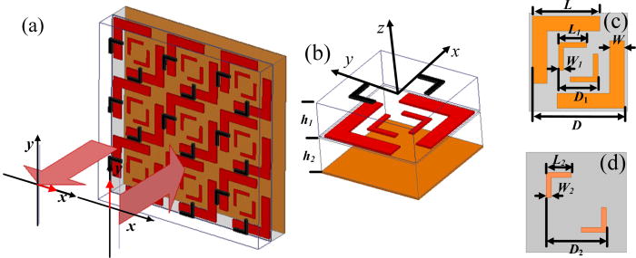 Ultra-wideband and high-efficiency polarization rotator based on ...