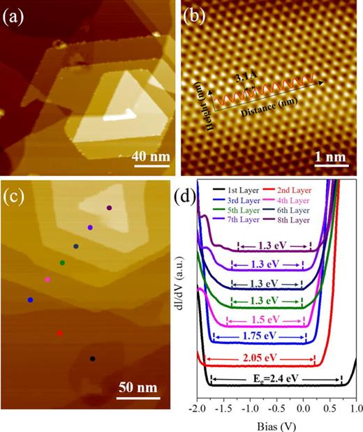 Spiral growth of few-layer MoS2 by chemical vapor deposition | Applied ...
