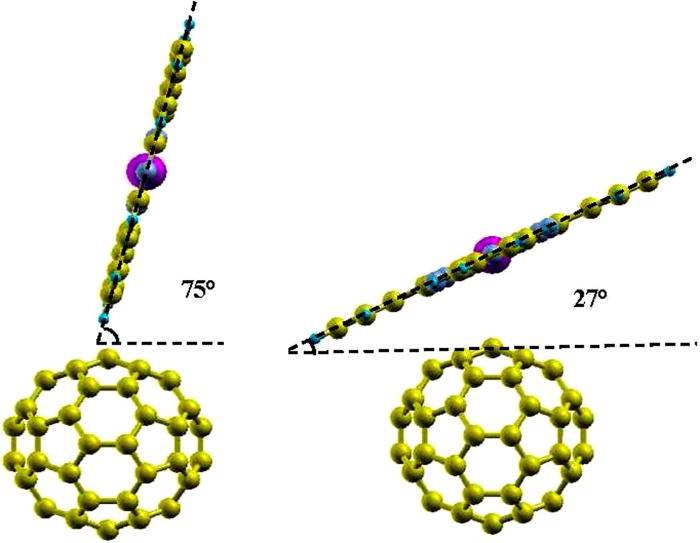 Orientation dependant charge transfer at fullerene/Zn-phthalocyanine ...