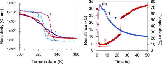 Tunable VO2/Au hyperbolic metamaterial | Applied Physics Letters | AIP ...