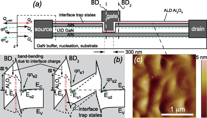 Suppression of surface-originated gate lag by a dual-channel AlN/GaN ...