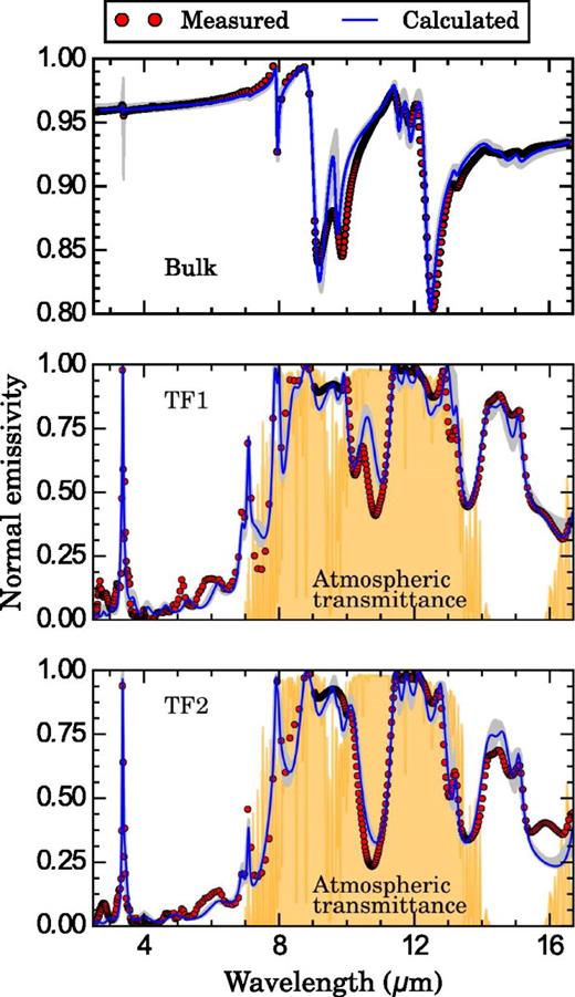 Infrared dielectric function of polydimethylsiloxane and selective ...