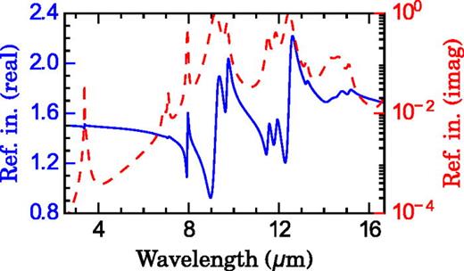 Infrared dielectric function of polydimethylsiloxane and selective ...