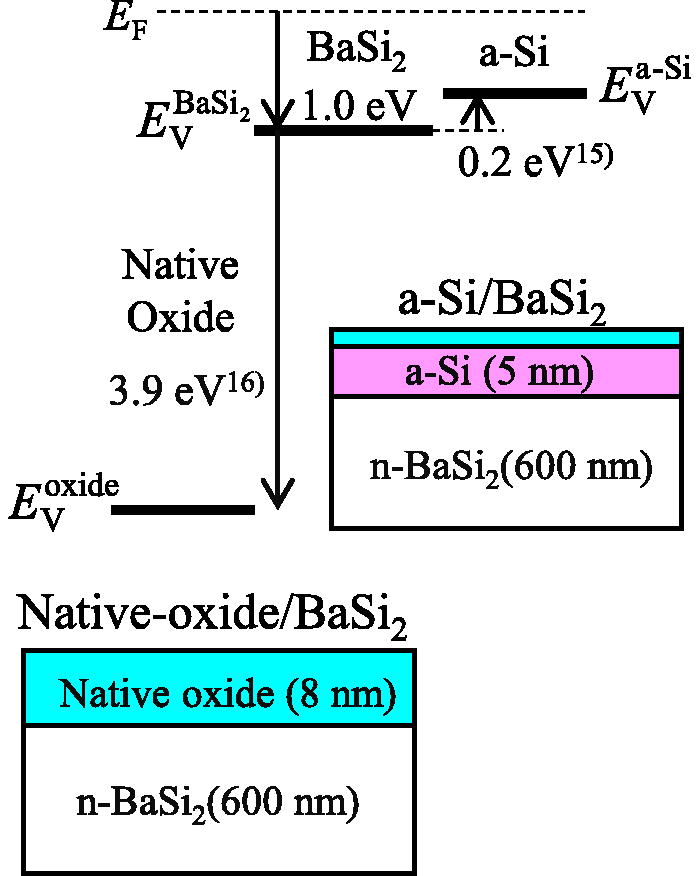Effect of amorphous Si capping layer on the hole transport properties ...