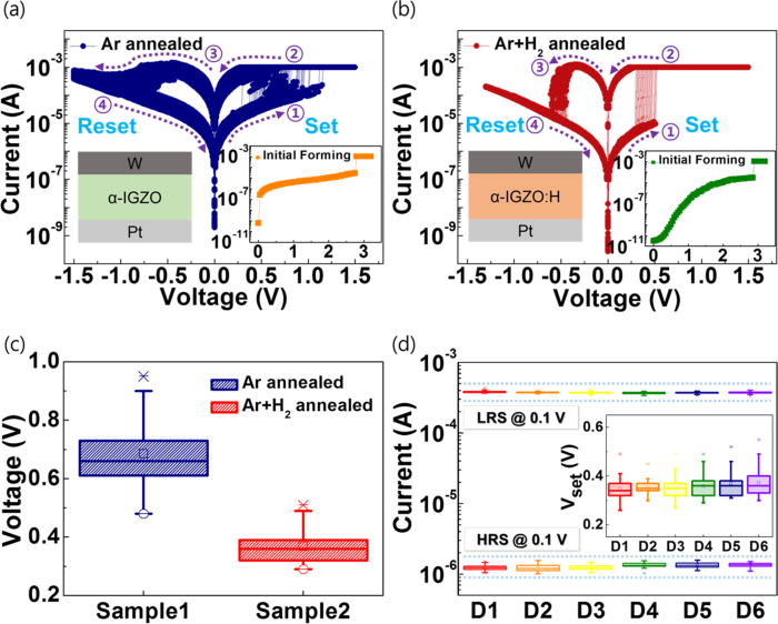 Improved characteristics of amorphous indium-gallium-zinc-oxide-based ...