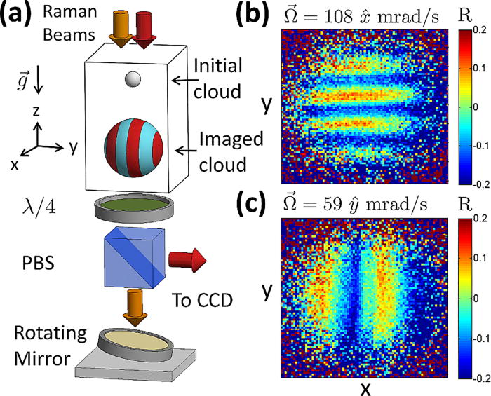 Point source atom interferometry with a cloud of finite size | Applied ...
