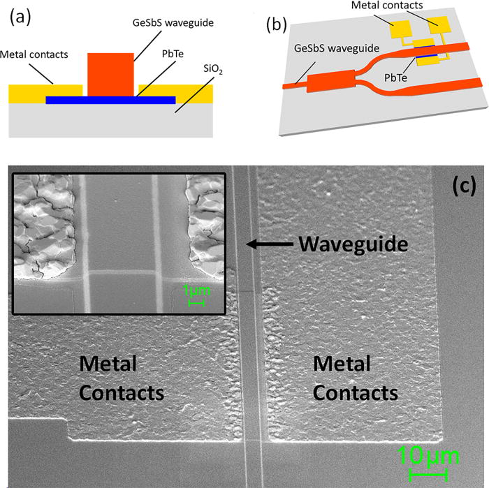 On-chip chalcogenide glass waveguide-integrated mid-infrared PbTe ...