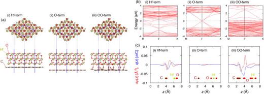 First-principles study of graphene under c-HfO2(111) layers: Electronic ...