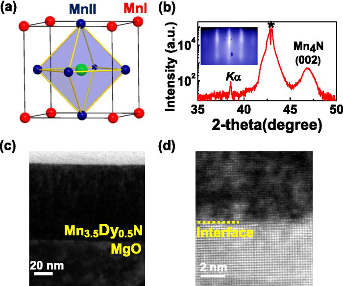 Scaling of the anomalous Hall effect in epitaxial antiperovskite Mn3 ...