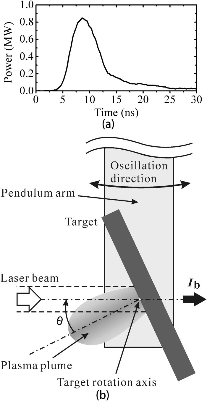 Laser ablation impulse generated by irradiating aluminum target with ...