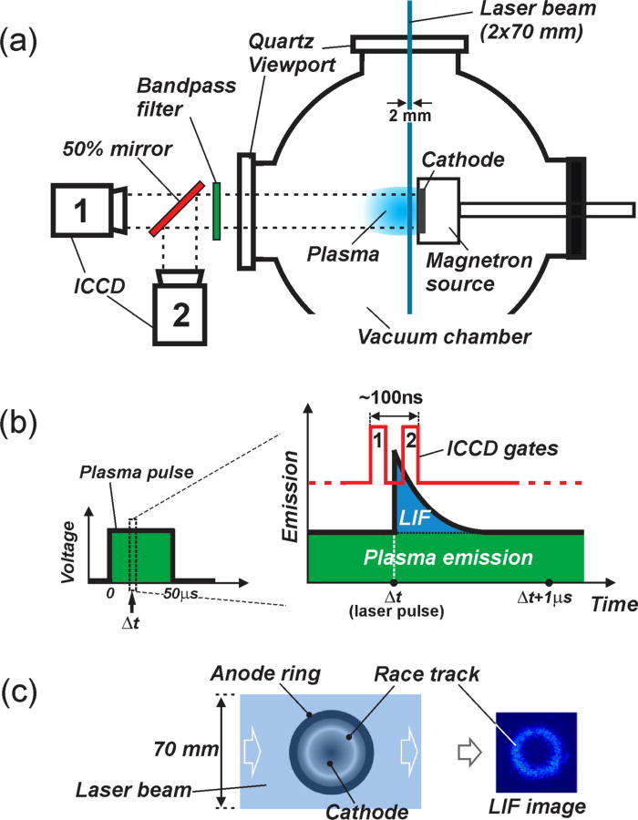 Sputtering process in the presence of plasma self-organization | Applied Physics Letters | AIP ...