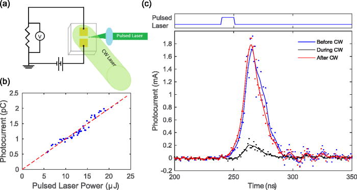 Optical quenching and recovery of photoconductivity in single-crystal ...