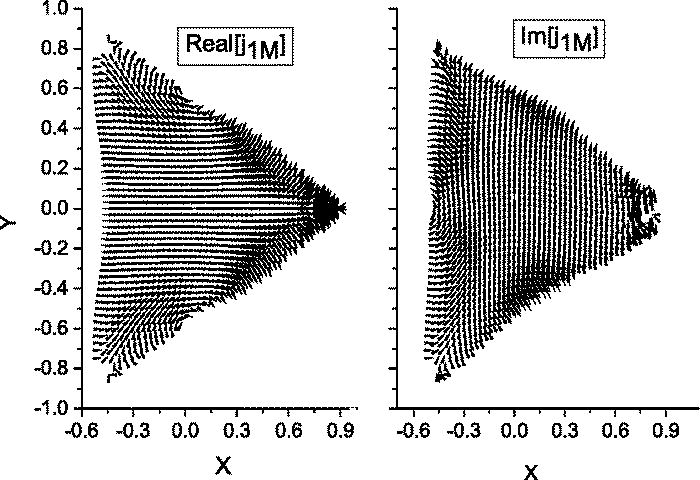 Electromagnetic sensors from algebraic corner vortex generation in ...