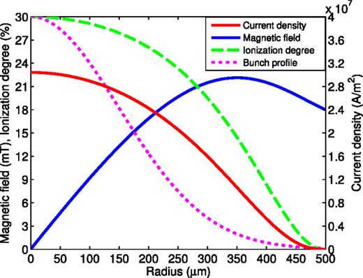 Experimental characterization of active plasma lensing for electron ...